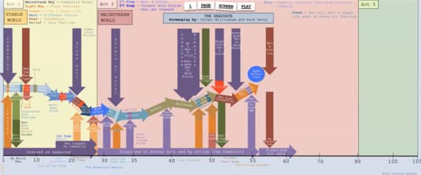 NEW: Story & Screen Writing Course - ON SALE!